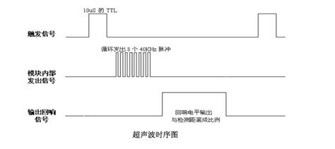 基于stm32避障循迹蓝牙遥控小车的硬件与软件底层设计基于stm32的智能小车 Csdn博客