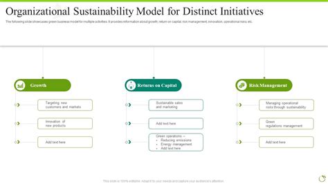 Organizational Sustainability