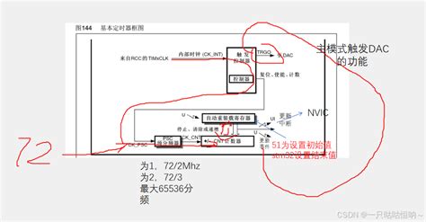 Stm32之定时器1——定时器基本知识，定时器中断与外部时钟getcounter和setcounter的区别 Csdn博客