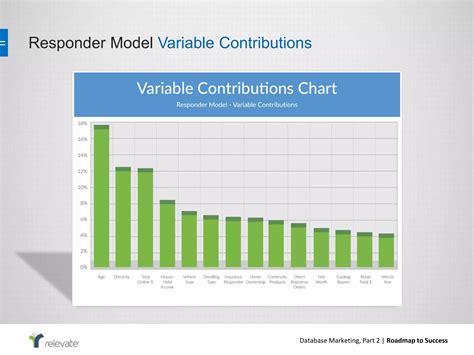 Database Marketing Part Two Data Enhancement Analytics And