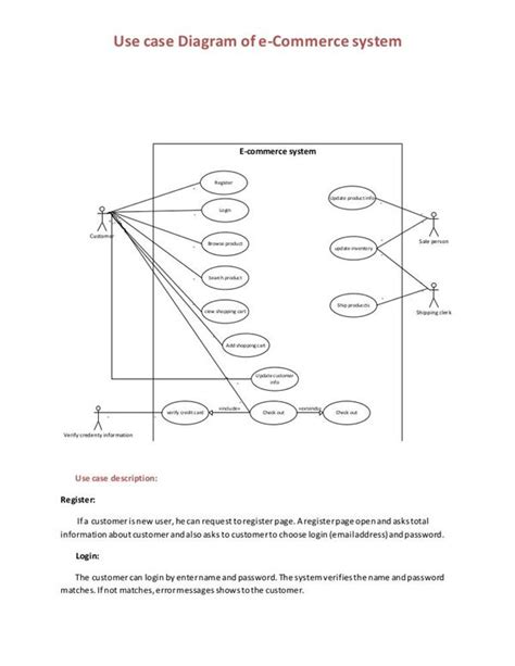 Use Case Diagram Ecommerce