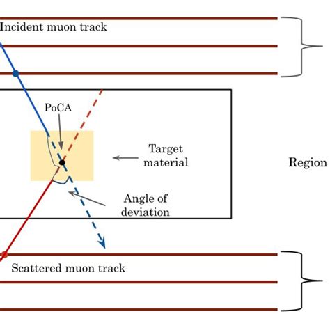 working principle of an svm classifier algorithm the two classes are