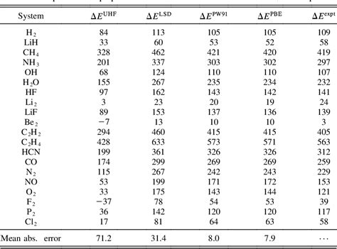 Generalized Gradient Approximation Made Simple Semantic Scholar