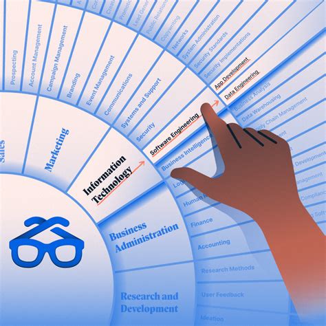 What Is A Skills Taxonomy And Why Is Your Competency Model Obsolete