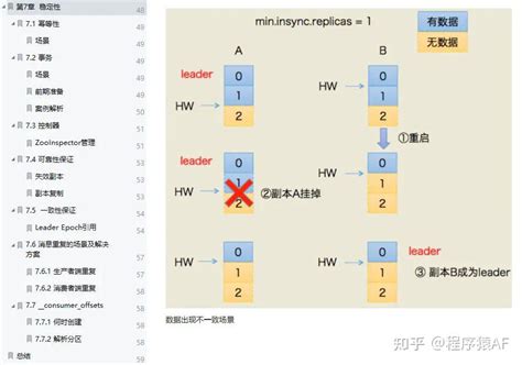 超详细:这份全网首发的kafka技术手册,从基础到实战一应俱全! 知乎 超详细:这份全网首发的kafka技术手册,从基础到实战一应俱全! 知乎