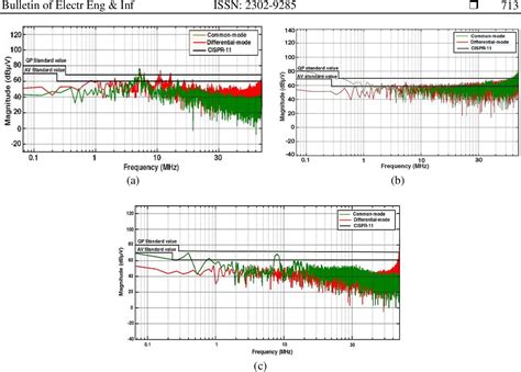 Figure 13 From A Comparison Statement On Dcpwm Based Conducted Emi Noise Mitigation Process In