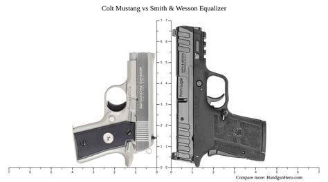 Colt Mustang Vs Smith Wesson Equalizer Size Comparison Handgun Hero