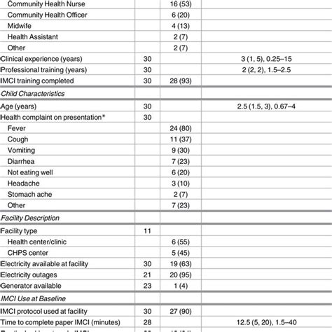 Definitions Of Feasibility Usability And Acceptability Download Table