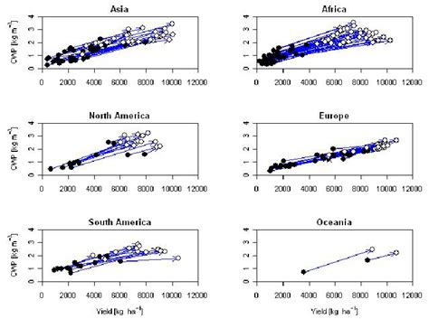 Comparison Between Simulated And Download Scientific Diagram
