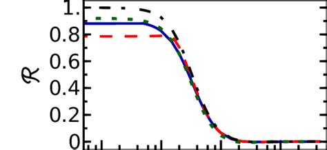 Color Online A Variation Of Rectification R And Asymmetry In The Download Scientific