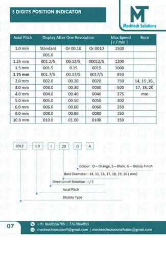 Types Shaft Fitted Position Indicators Rectangular At Piece In Pune