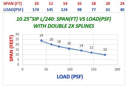 SIP VERSUS STICK STRENGTH ECO D Design Engineering