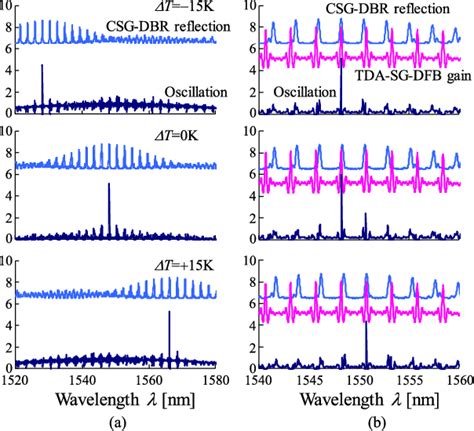 Figure 2 From Inp Based Monolithically Integrated Photonic Devices For Digital Coherent