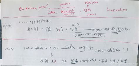 gps and lidar and imu 融合定位与建图 理论学习1 gps imu融合定位算法 csdn博客