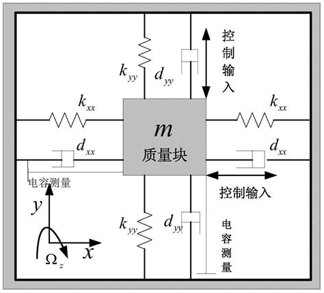 self adaption fuzzy neural compensating nonsingular terminal sliding