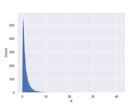 Regression Estimating The Parameters Of A Normally Distributed Sample And Cdslab Recipes A