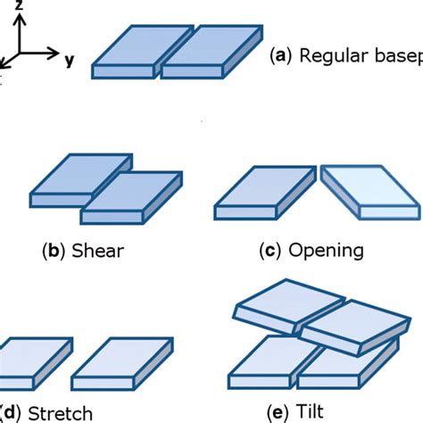 Structural Differences Between Uracil And Pseudo Uracil Download Scientific Diagram