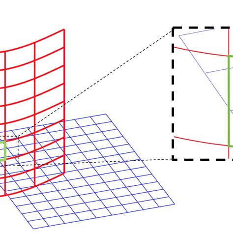 Sample Grids For Explanation Of Overset Interpolation The Cell