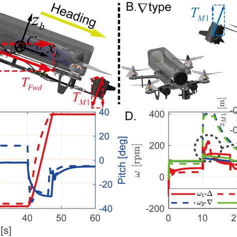 Pdf Nezha Mini Design And Locomotion Of A Miniature Low Cost Hybrid Aerial Underwater Vehicle