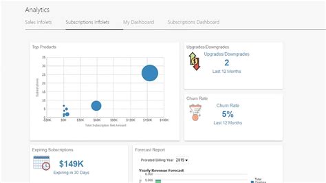 Subscription Management Cx Oracle