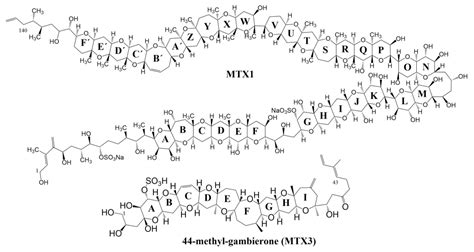 Martin Weissenborn On Twitter Bernislab That Always Looks Like Kc