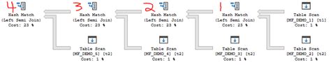 Batch Mode Memory Fractions In Sql Server Query Plans Darling Data