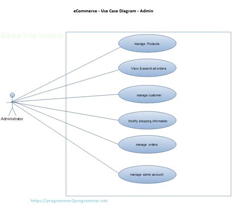 ecommerce use case diagram admin download project diagram