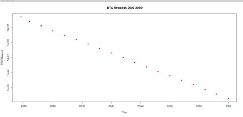 R Lesson 31 Logarithmic Graphs By Michael Orozco Fletcher Medium