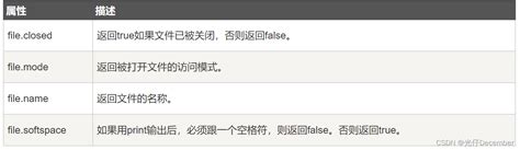 【python从入门到进阶】17、文件的读写操作python Softspace Csdn博客