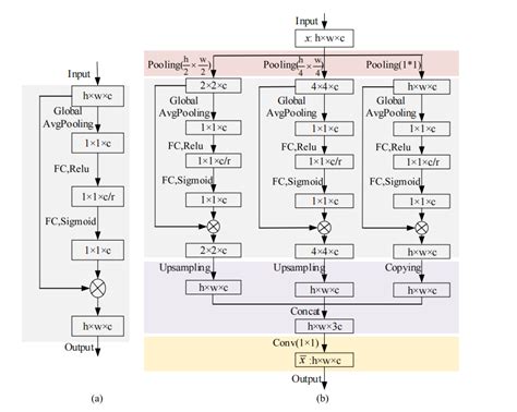 Jing Bai At North Minzu University北方民族大学