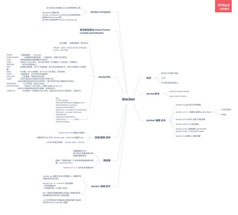 docker学习 csdn博客