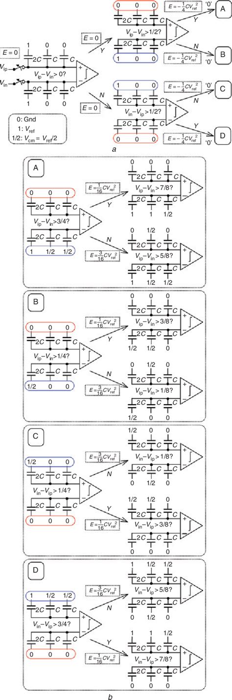 Figure 1 From 988 Switching Energy Reduction In Sar Adc For Bioelectronics Application