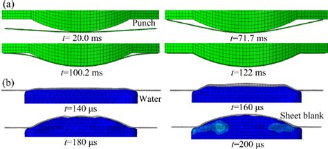 The Space Time Deformation Histories Of Sheet Obtained Under A Cpb