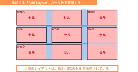 Css Gridの使い方を丁寧に解説！爆速でレイアウトを完結させよう！ Zeroplus Media