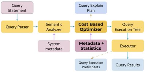 Planet Nosql Introduction To Couchbase For Oracle Developers And