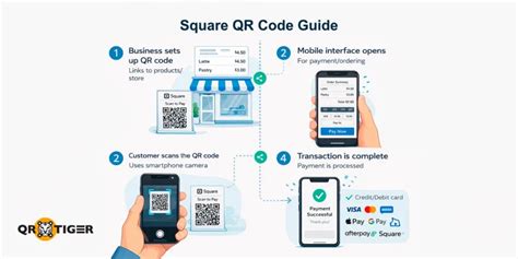 Square Up Qr Code How It Works And Best Software Alternatives Qr Tiger