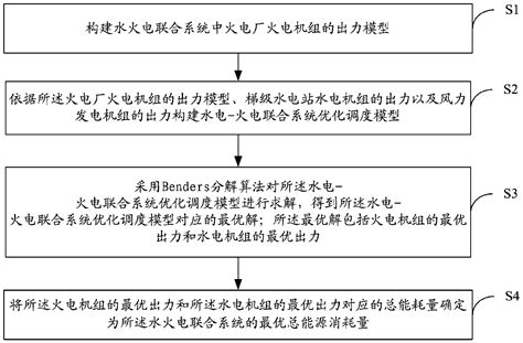Cascade Hydropower Station Thermal Power Plant Joint Optimal Dispatching Method And System