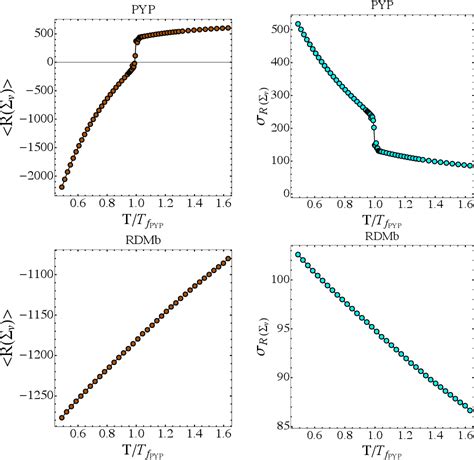 Figure 1 From Topological Origin Of Protein Folding Transition