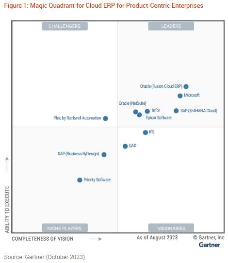Oracle Oraclecloud Oracleclouderp Shubham Jain