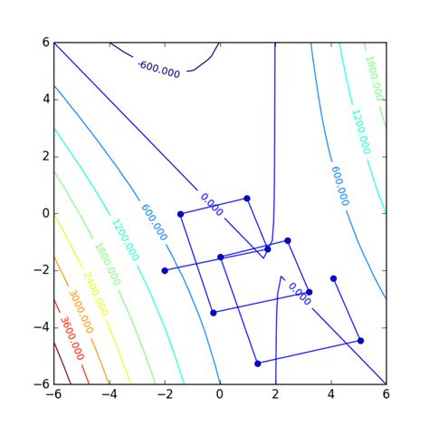 Matriz em Python utilizando matplotlib e mplot3d Stack Overflow em Português