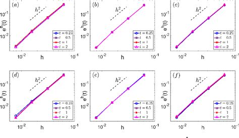 figure 1 from a structure preserving parametric finite element method