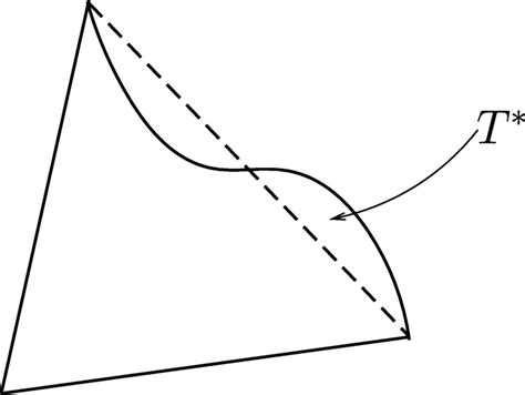 A Typical Element With Curved Boundary Dash Line Γth Curved Line