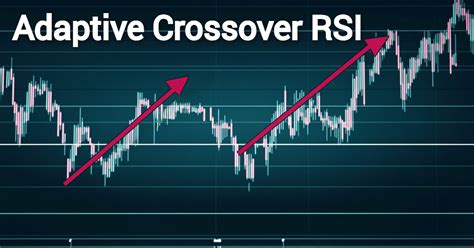 Automating Trading Strategies In Mql5 Part 5 Developing The Adaptive Crossover Rsi Trading