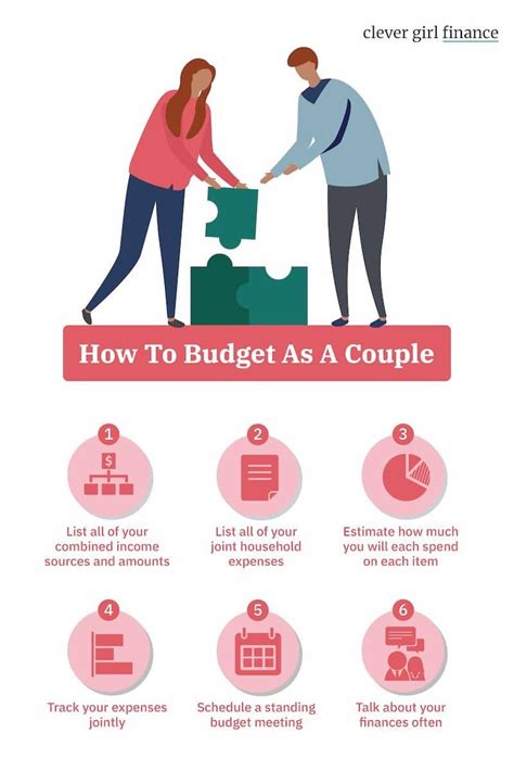 Budgeting For Couples How To Budget As A Couple Clever Girl Finance Worksheets Library
