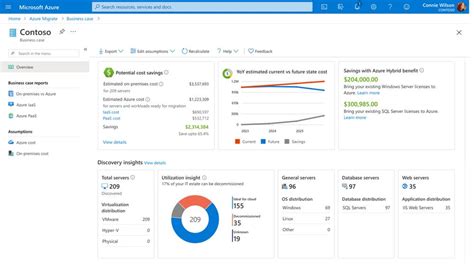sushanth amin on linkedin build data driven business case for sql server migration to azure