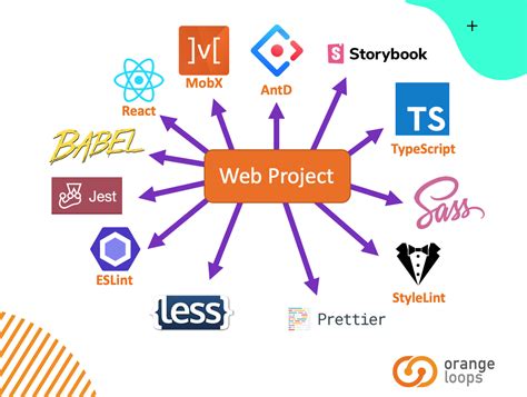 Templates For Building React React Native Apps OrangeLoops