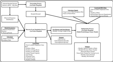 The Structure Of The Hybrid Analytical Model Download Scientific Diagram