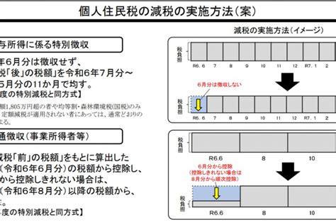 住民税の定額減税は6月の特別徴収せず、7月からは11分の1の額を給与から控除 お知らせ 経営管理センター（社会保険労務士法人・労働保険事務組合）