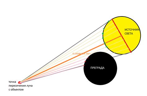 C Трассиврока лучей и мягкие тени алгоритм генерации лучей внутри конуса Ray Tracing