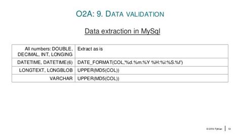 An Aws Dms Replication Journey From Oracle To Aurora Mysql